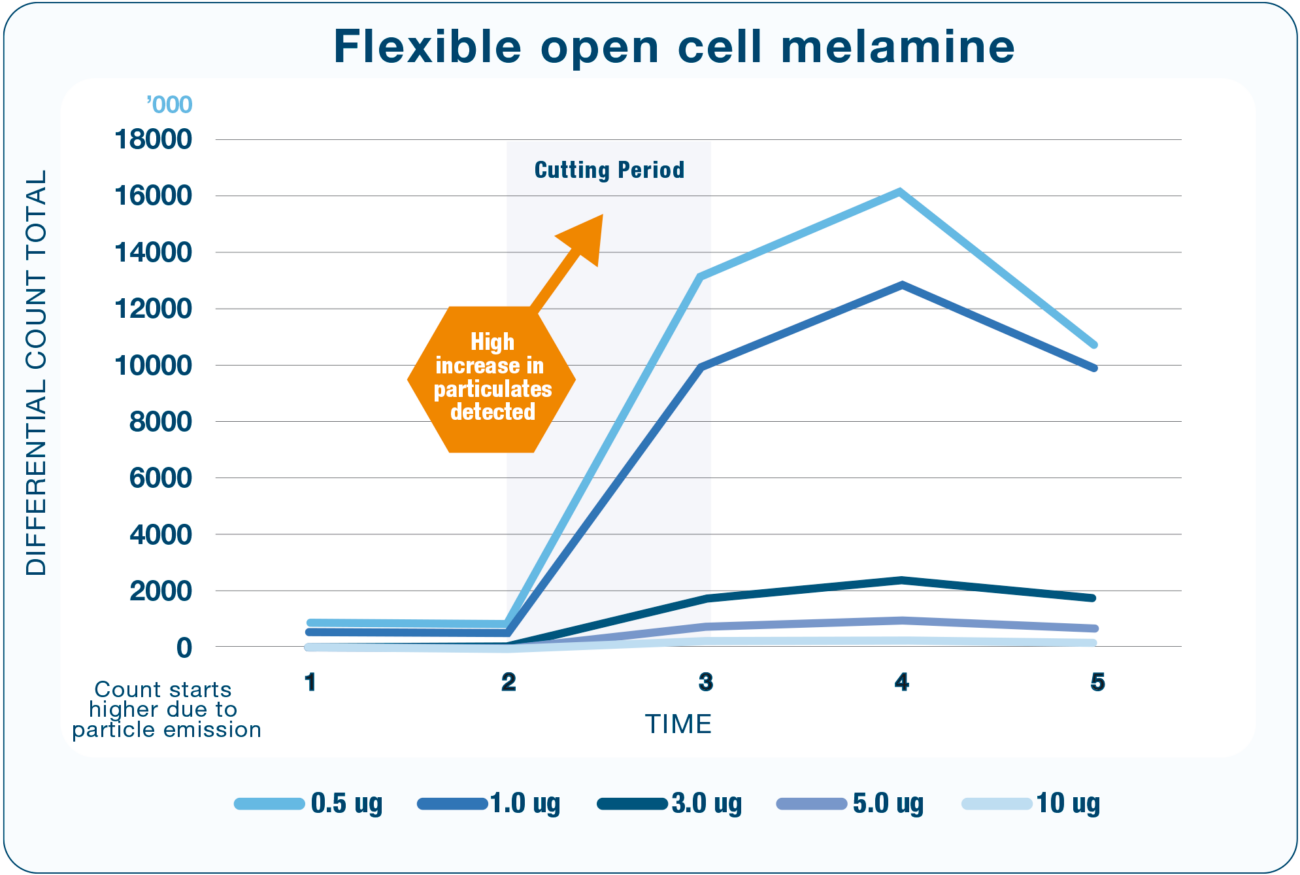 Choose the Right Cleanroom Insulation to Cut Hazardous Particulate ...
