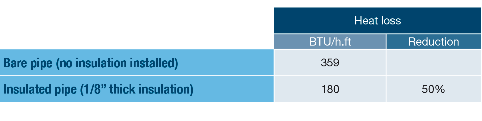 Look beyond R-Values before deciding on insulation - T-FIT Insulation